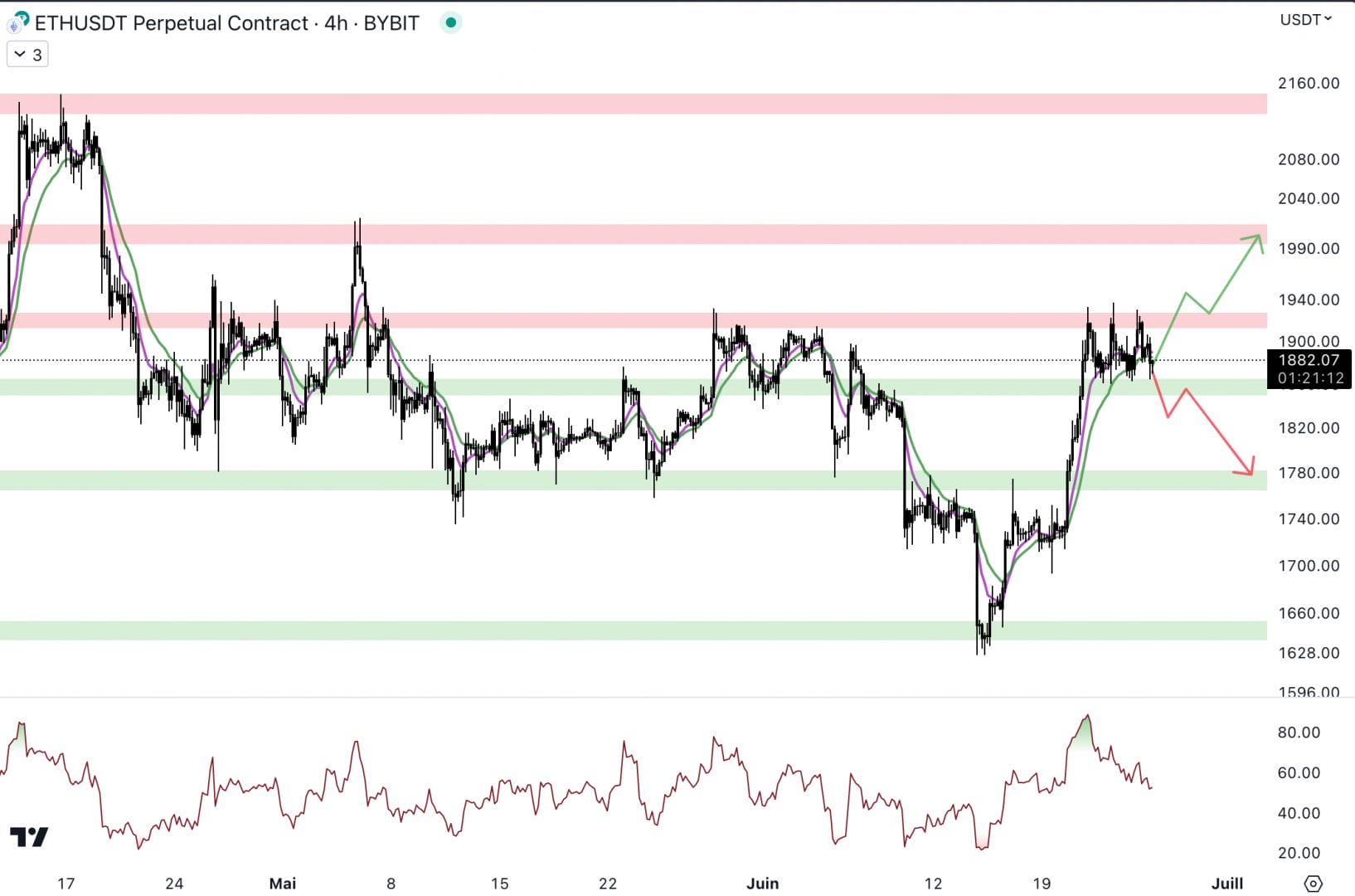 Ethereum le 26 juin - ETH à l'assaut des 2 000 dollars - Journal du Coin