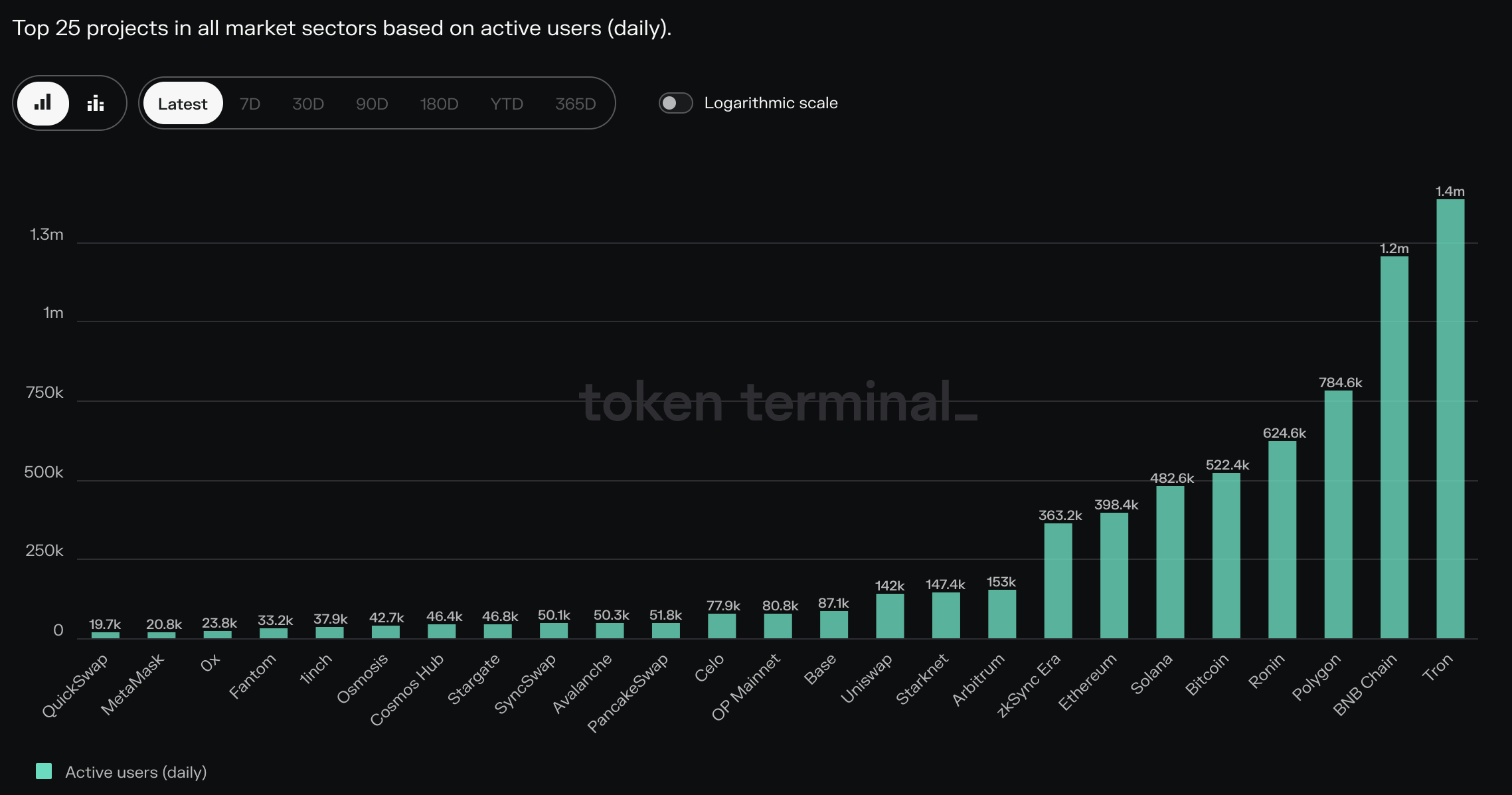 Ethereum في 16 فبراير – ETH va-t-il يفجر les 3 000 Ethereum في 16 فبراير – ETH va-t-il يفجر les 3 000