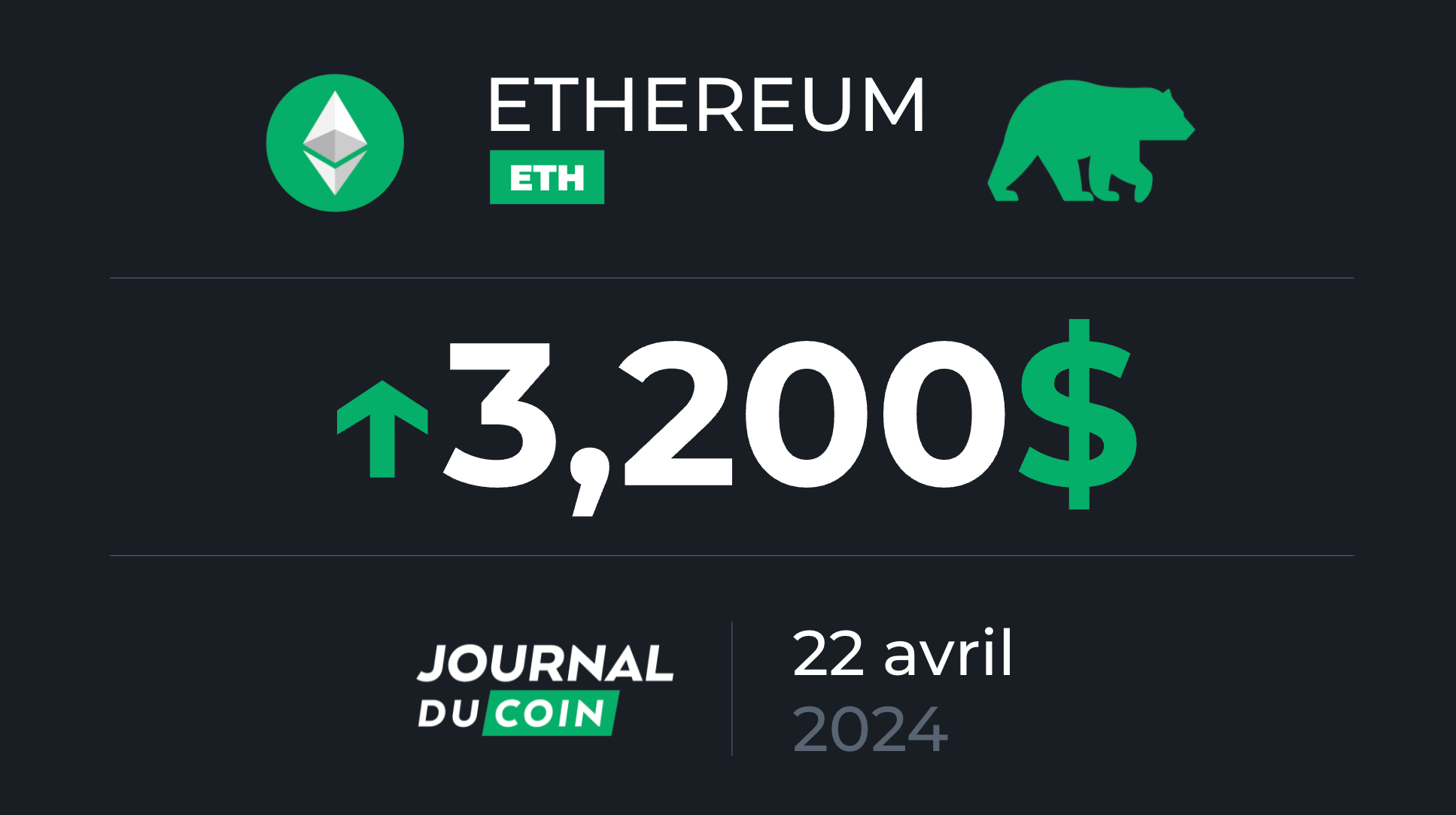 Ethereum le 22 avril - Fin de la correction pour ETH qui conserve les 3 000 $ ? - Journal du Coin