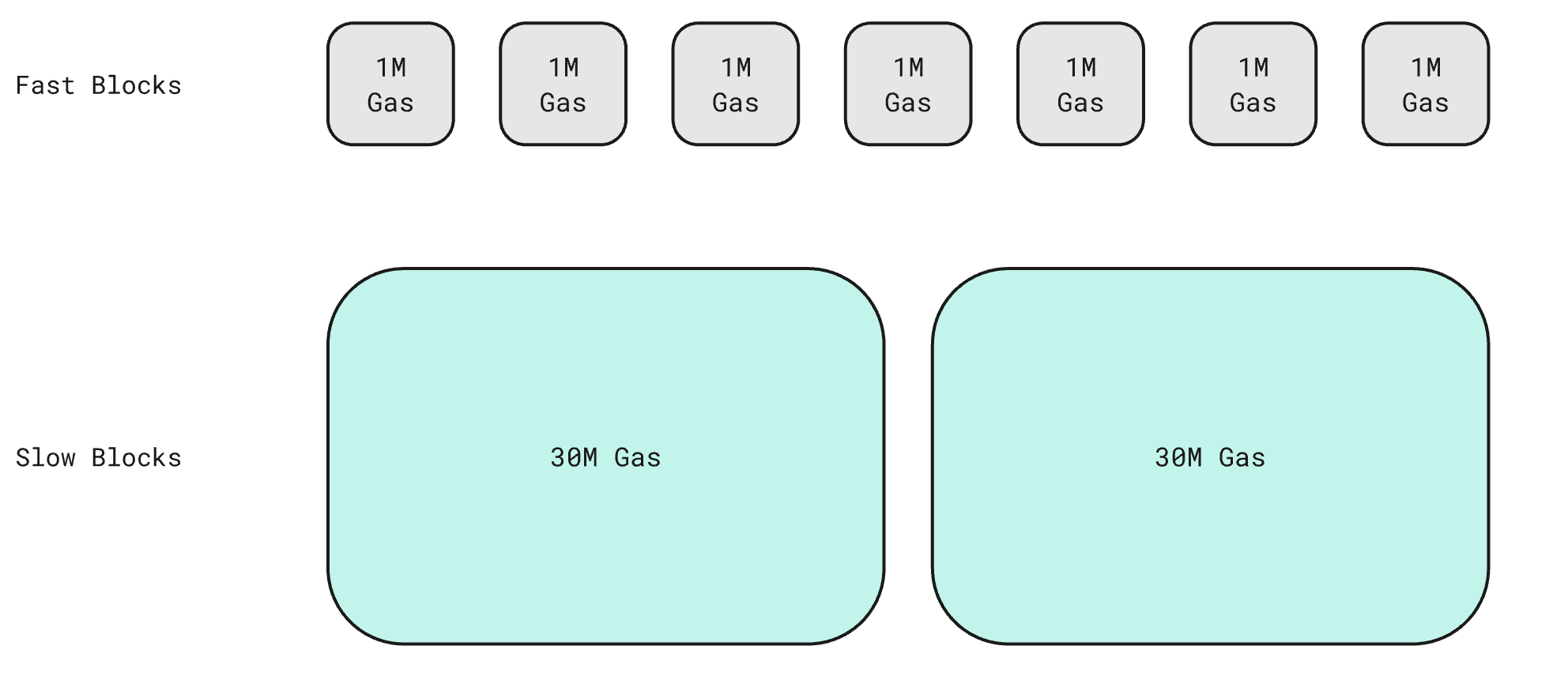 Hyperliquid L1 : comprendre la blockchain derrière Hyperliquid DEX ...